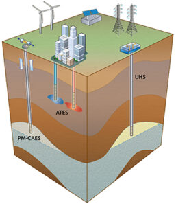 Energy Storage – Energy Geosciences Division